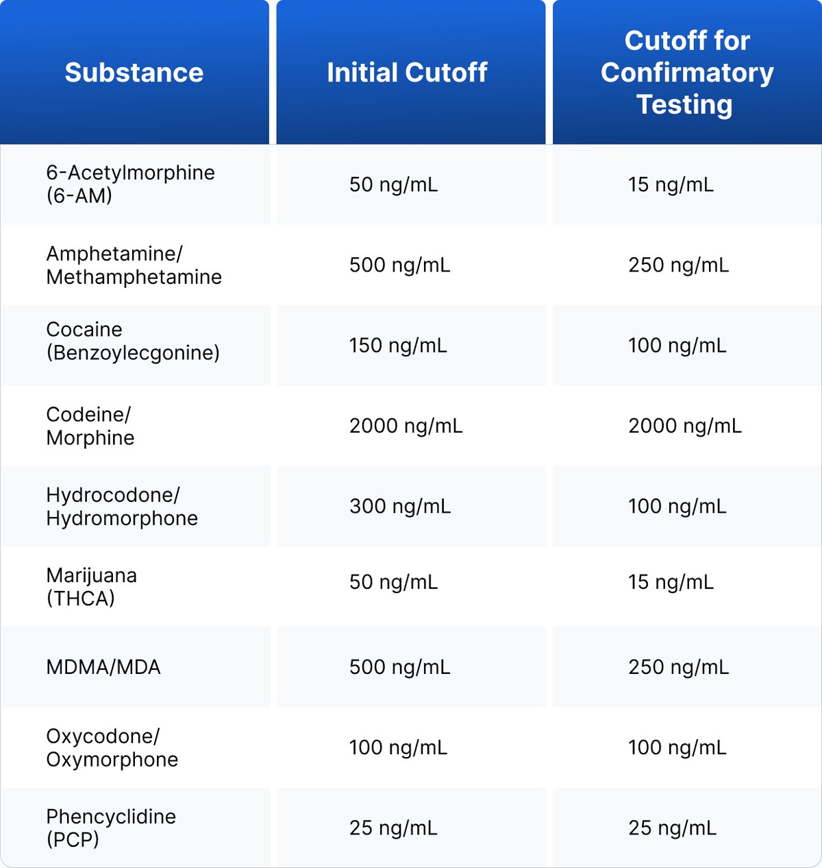 CDL Drug Test Requirements: A Comprehensive Guide