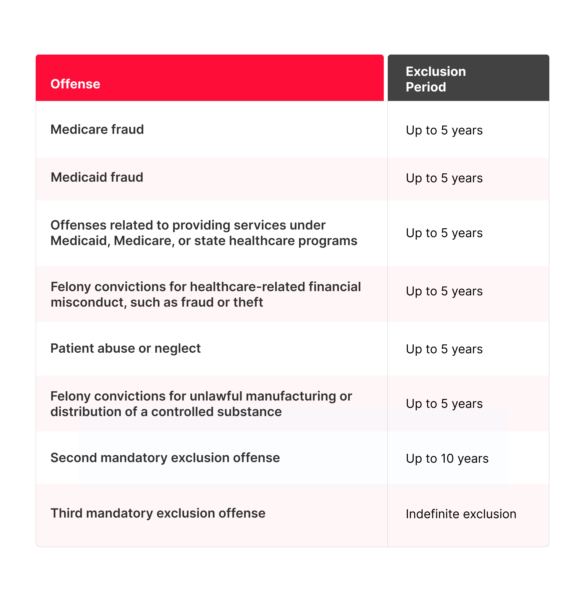 OIG Exclusion List: How to Avoid Penalties