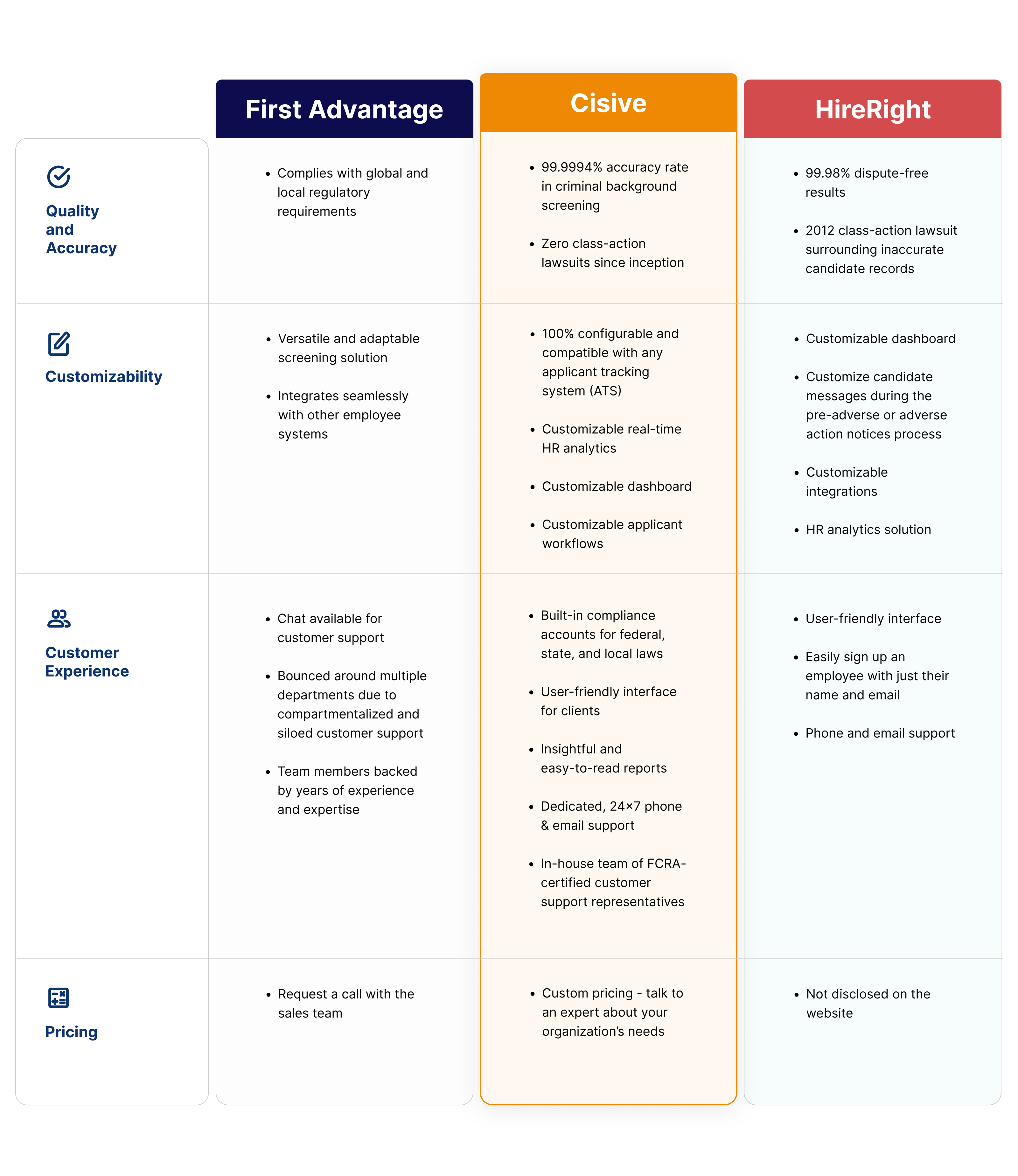 First Advantage vs. Cisive vs. HireRight: 2024 Comparison