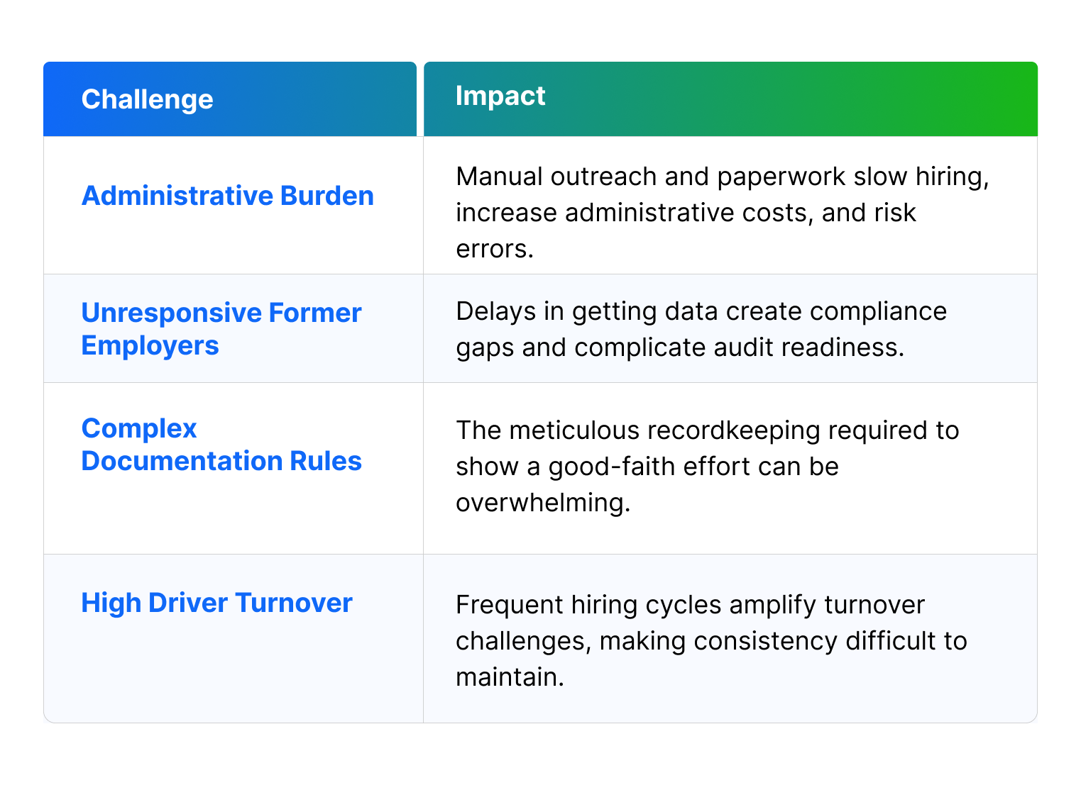 DOT Previous Employment Verification Requirements
